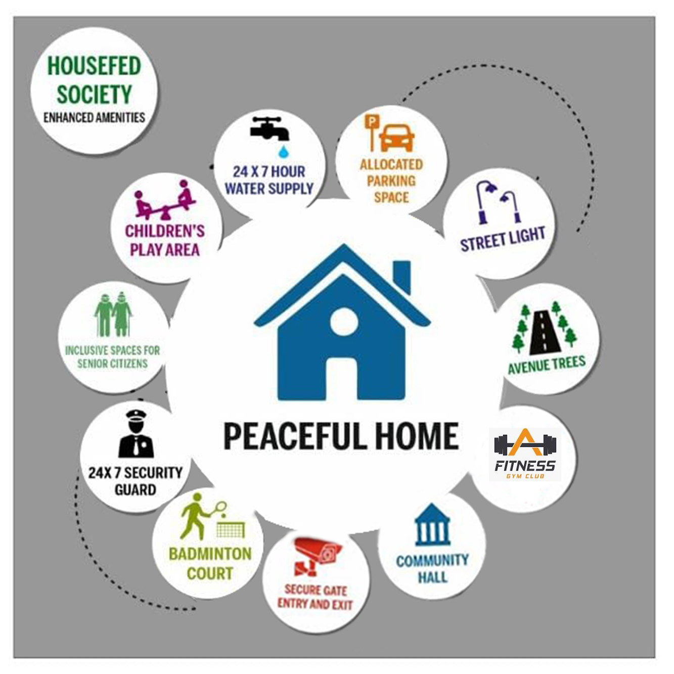 Facilities – Housefed Complex Jalandhar